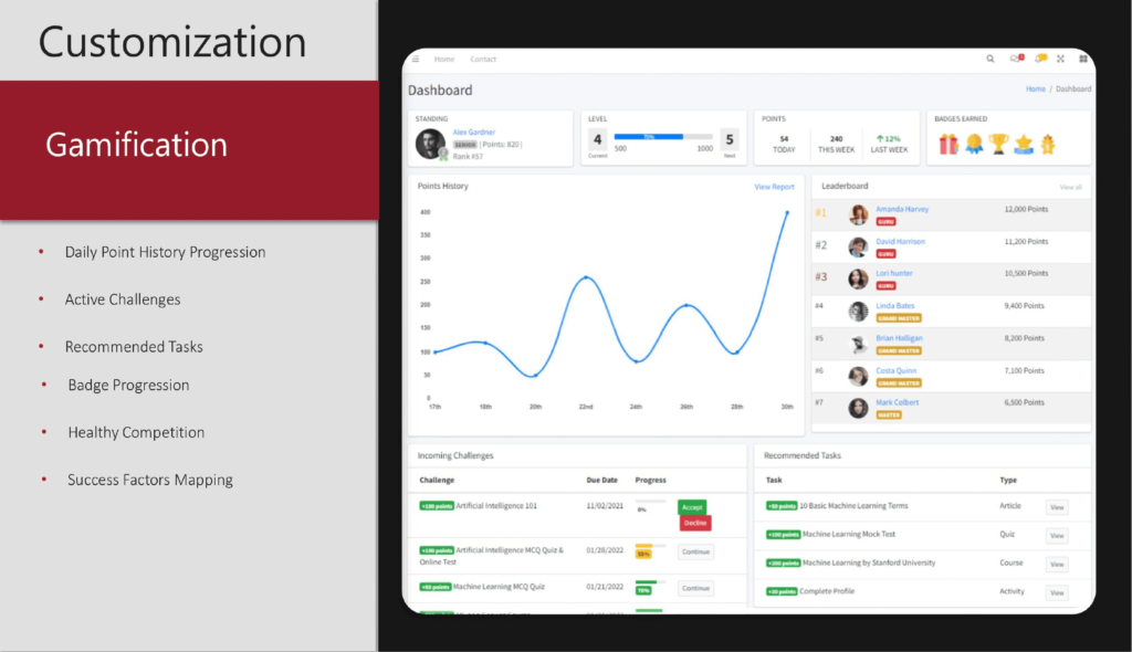 The New Normal | eCubed Training