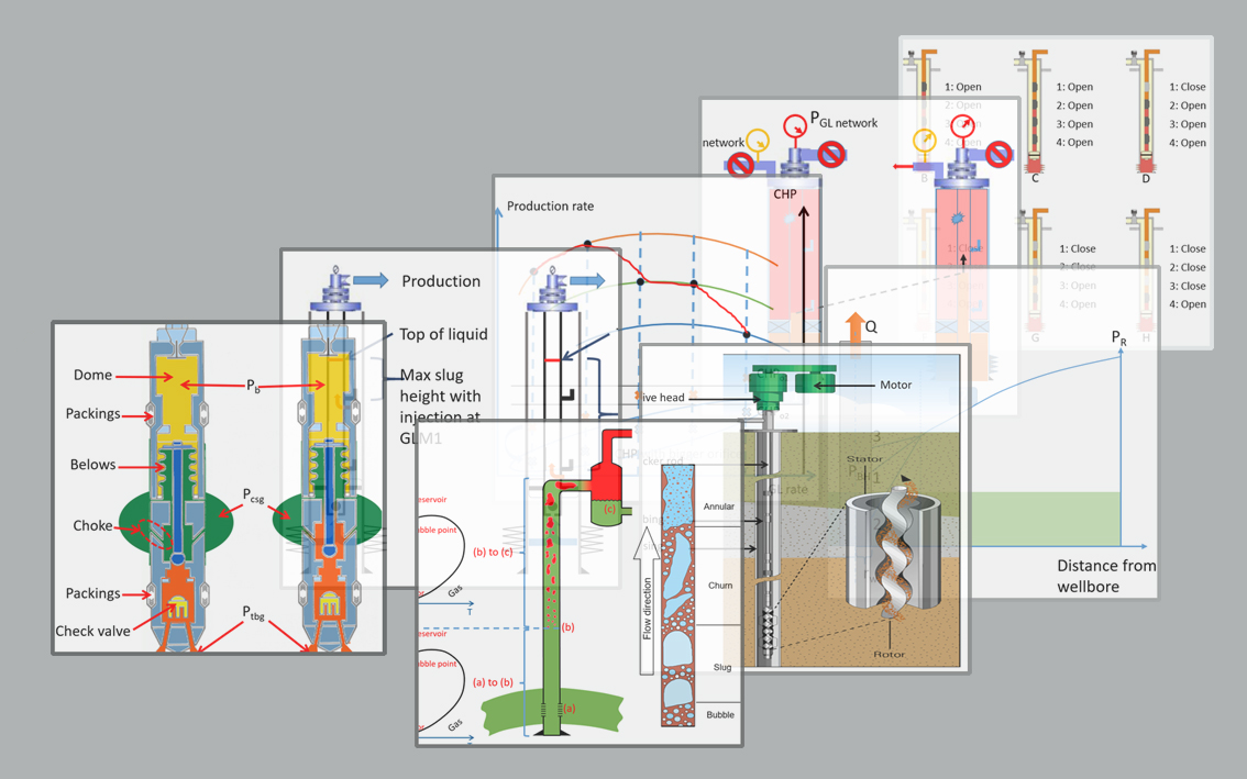 [BP] Well Production Mechanism + Become a Gas Lift Expert | eCubed Training